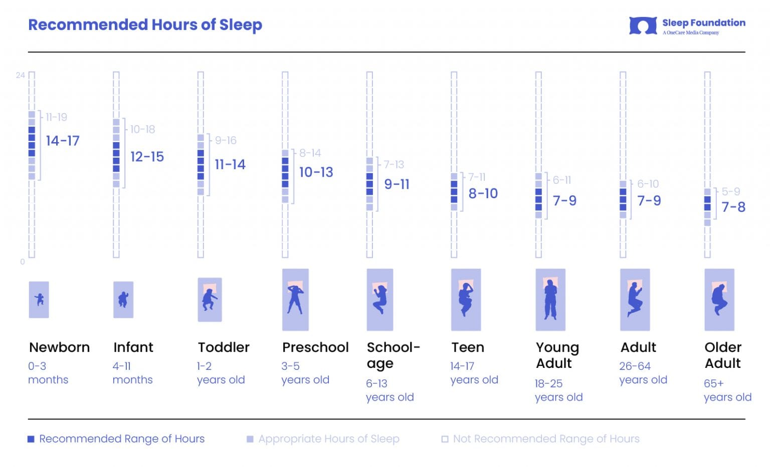 Why Sleep is So Important - LaneInnovative