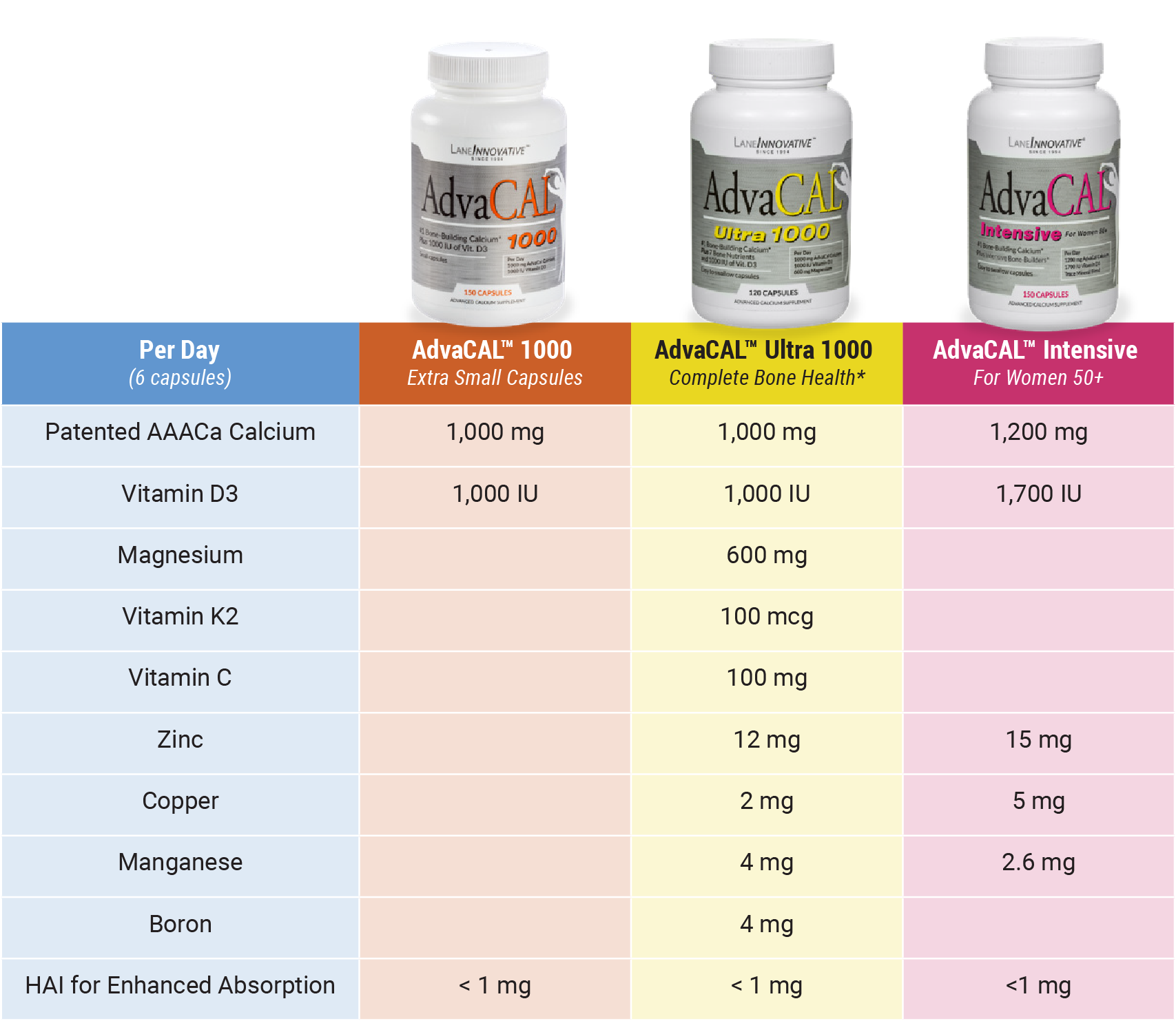 Best Absorbable Calcium Supplement | AdvaCAL™ by LaneInnovative